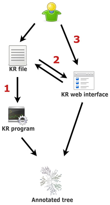 Kinome Render: a stand-alone and web-accessible tool to annotate the ...