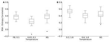 Amino-acid site variability among natural and designed proteins [PeerJ]