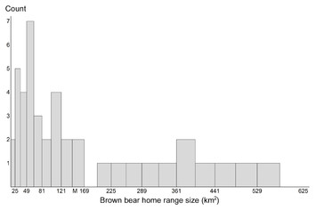 Sampling designs matching species biology produce accurate and ...