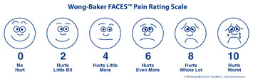 Pain assessment in children undergoing venipuncture: the Wong–Baker ...