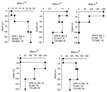 Upward nitrate transport by phytoplankton in oceanic waters: balancing ...