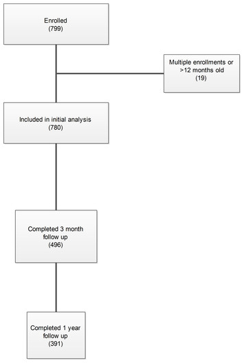 Using a pacifier to decrease sudden infant death syndrome: an emergency department educational ...