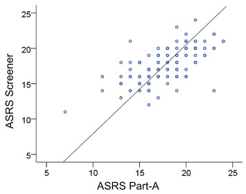The Adult ADHD Self-Report Scale (ASRS): utility in college students ...