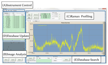 QSpec: online control and data analysis system for single-cell Raman ...