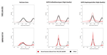 Detailed comparison of two popular variant calling packages for exome ...
