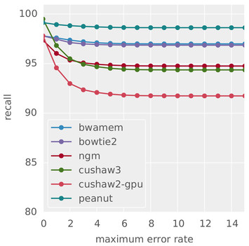 Massively parallel read mapping on GPUs with the q-group index and ...