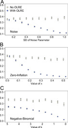 Using observation-level random effects to model overdispersion in count data in ecology and ...