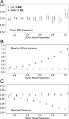 Using observation-level random effects to model overdispersion in count data in ecology and ...