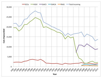 Study of the effect on shelter cat intakes and euthanasia from a ...