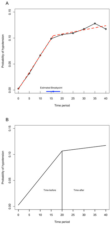 Comparison of predictor approaches for longitudinal binary outcomes: application to ...