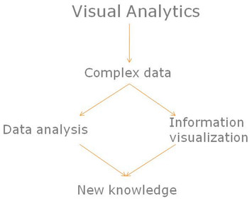 Visual analytics in healthcare education: exploring novel ways to ...