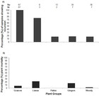 Recursion to food plants by free-ranging Bornean elephant [PeerJ]