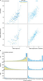 Comprehensive comparison of large-scale tissue expression datasets [PeerJ]