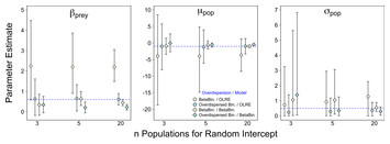 A comparison of observation-level random effect and Beta-Binomial models for modelling ...