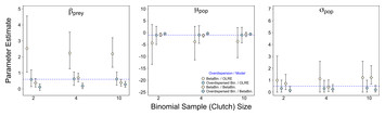 A comparison of observation-level random effect and Beta-Binomial models for modelling ...