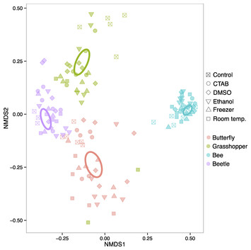 Evidence-based recommendations on storing and handling specimens for ...