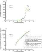 Intraspecific variation of phragmocone chamber volumes throughout ...