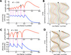 The vibrating reed frequency meter: digital investigation of an early ...