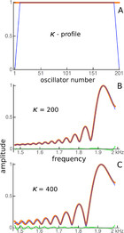 The vibrating reed frequency meter: digital investigation of an early ...