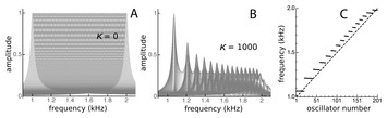 The vibrating reed frequency meter: digital investigation of an early ...