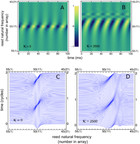The vibrating reed frequency meter: digital investigation of an early ...