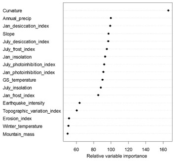 Local-scale topoclimate effects on treeline elevations: a country-wide ...