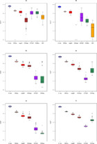 Getting the most out of RNA-seq data analysis [PeerJ]