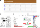 Splicing Express: a software suite for alternative splicing analysis ...