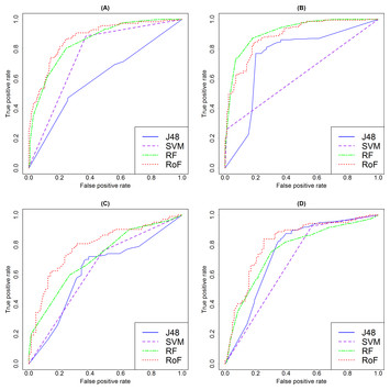 Prediction of cancer cell sensitivity to natural products based on ...