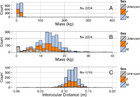 Sizing ocean giants: patterns of intraspecific size variation in marine ...
