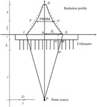Analytical and experimental FWHM of a gamma camera: theoretical and ...
