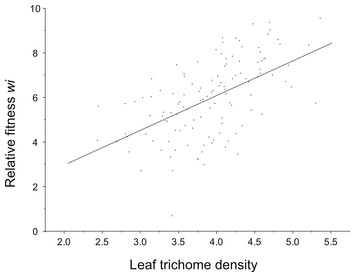 Evolution of resistance and tolerance to herbivores: testing the trade ...