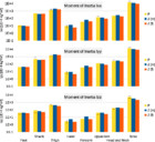 Subject-specific body segment parameter estimation using 3D photogrammetry with multiple cameras ...