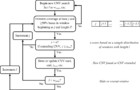 GROM-RD: resolving genomic biases to improve read depth detection of ...