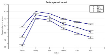 Autonomous Sensory Meridian Response (ASMR): a flow-like mental state ...