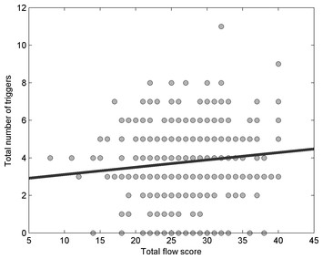 Autonomous Sensory Meridian Response (ASMR): a flow-like mental state ...