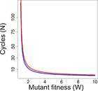 Models for the directed evolution of bacterial allelopathy ...