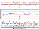 Cyclic nucleotide binding and structural changes in the isolated GAF ...