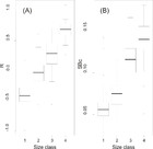 A field based study of swimbladder adjustment in a physostomous teleost ...