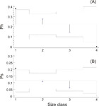 A field based study of swimbladder adjustment in a physostomous teleost ...