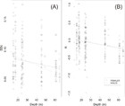 A field based study of swimbladder adjustment in a physostomous teleost ...