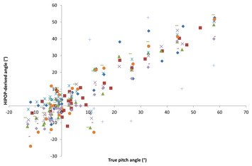 A new perspective on how humans assess their surroundings; derivation ...