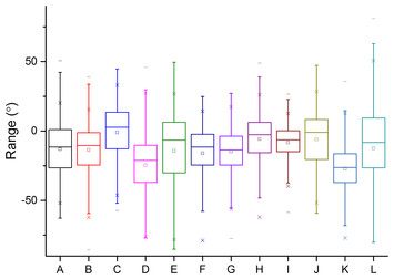 A new perspective on how humans assess their surroundings; derivation ...