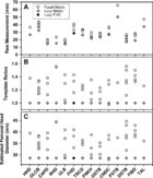 From Lucy to Kadanuumuu: balanced analyses of Australopithecus ...