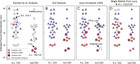 From Lucy to Kadanuumuu: balanced analyses of Australopithecus ...