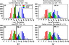 From Lucy to Kadanuumuu: balanced analyses of Australopithecus ...