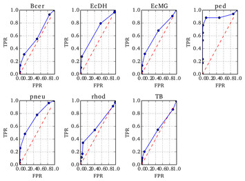 NxRepair: error correction in de novo sequence assembly using Nextera ...