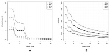 Mining usage patterns for the Android API [PeerJ]