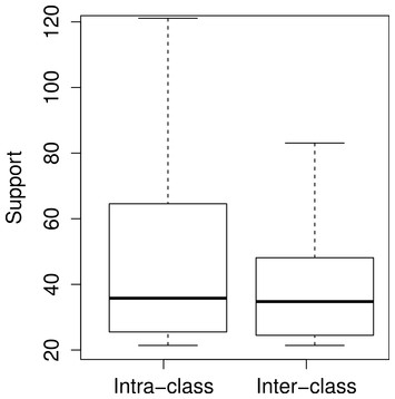 Mining usage patterns for the Android API [PeerJ]