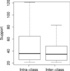 Mining usage patterns for the Android API [PeerJ]